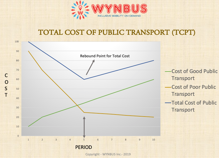 A different approach to Public Transport Funding | by Senthill Sundaram ...