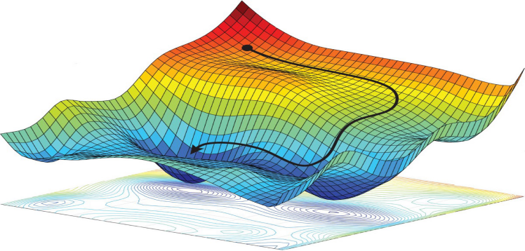 All you need to know about unconstrained optimization | by NM dev | Medium