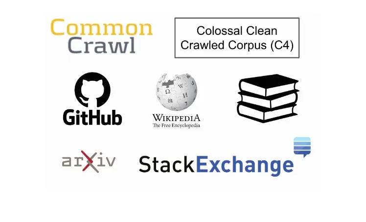 Multilingual Colossal Clean Crawled Corpus: Pre-Training and Pre ...