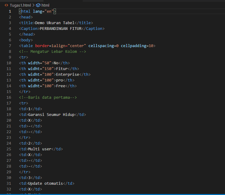 Cara Membuat Tabel Perbandingan HTML di Visual Studio Code - Bungaalfa ...