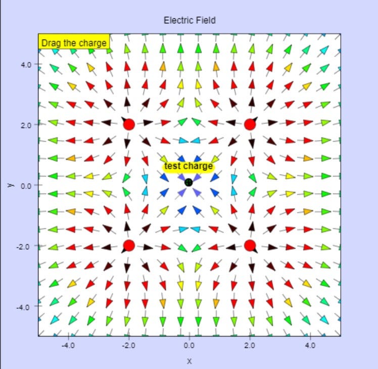 Is Earnshaw’s Theorem wrong?. Physics Journal: Think outside the… | by ...
