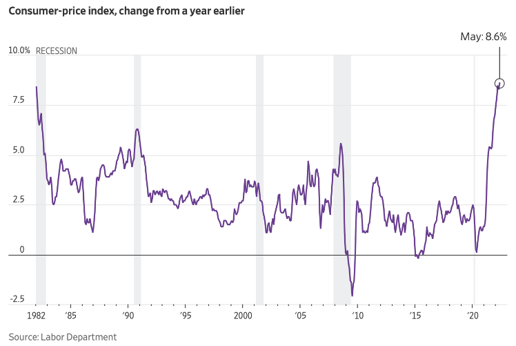 Roaring inflation. US inflation rose more than expected… | by Robert J ...