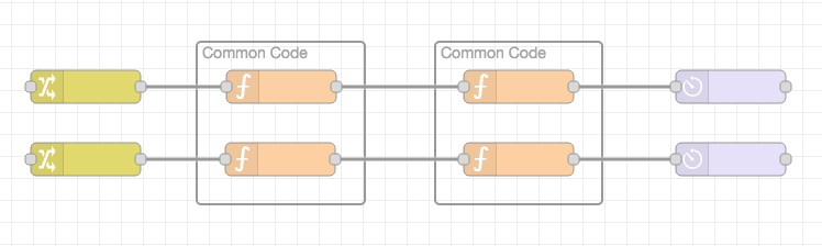 Refactoring Node-RED flows: Duplicate computation | by Gerrit Riessen ... Refactoring Node-RED flows: Duplicate computation | by Gerrit Riessen ...
