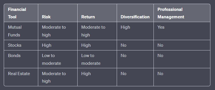 Mutual Funds — What are They and Their Future | by Tanmay Paliwal | Medium