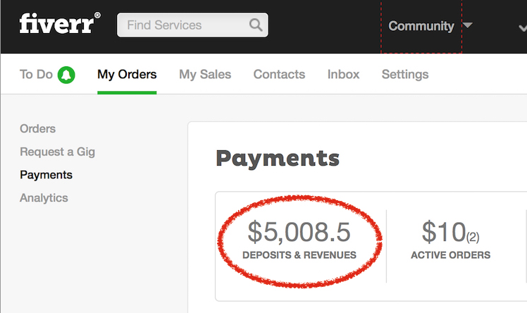 Earn Cash on Fiverr: Guide to Online Income | by Piyush Awasthi | Medium