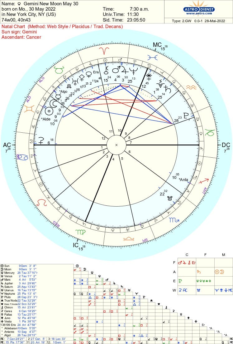 Gemini New Moon 2022: Illumination & Retribution | by Chrysopoeia ...