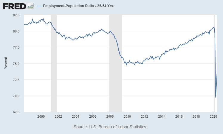 Thursday’s Unemployment Report Made “The Case for a Job Guarantee ...
