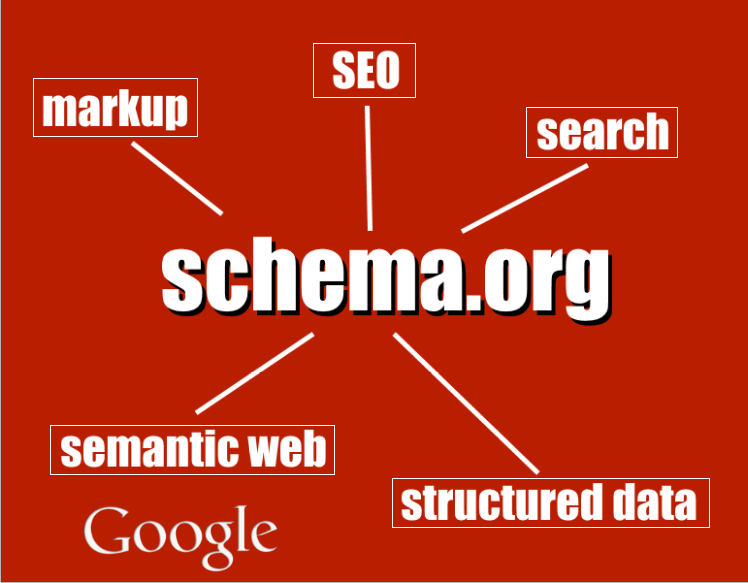 schema-org-java: Java library for working with Schema.org data in JSON-LD format | by Nicolas ...