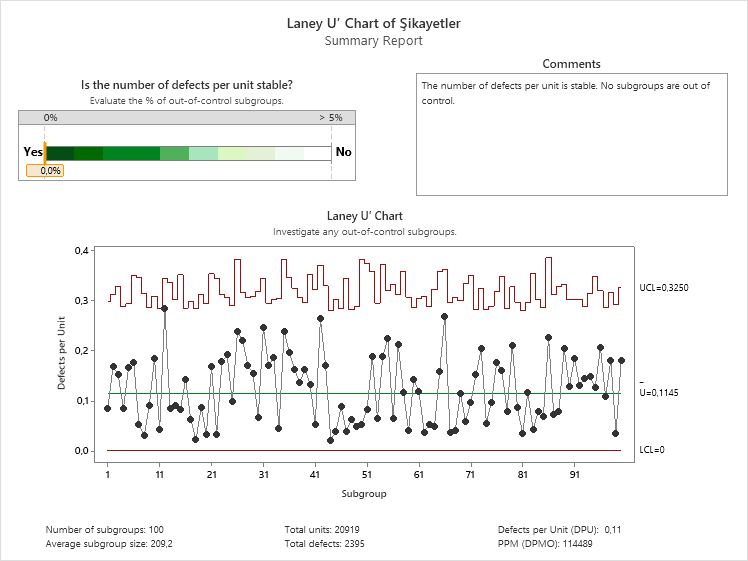 Attribute Charts. Attribute charts are used for count… | by Murat ...