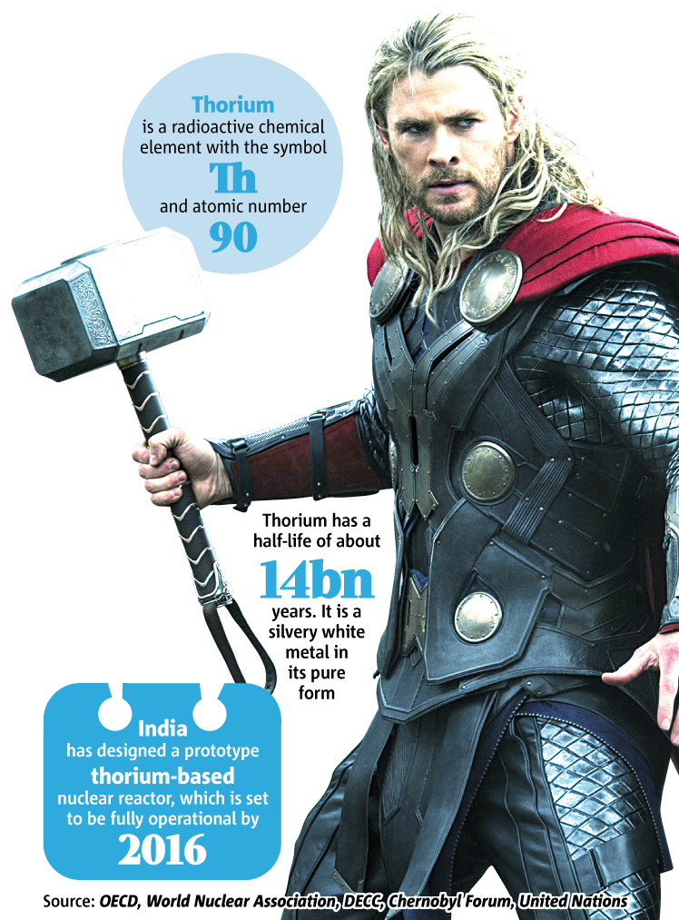 Thorium Thor