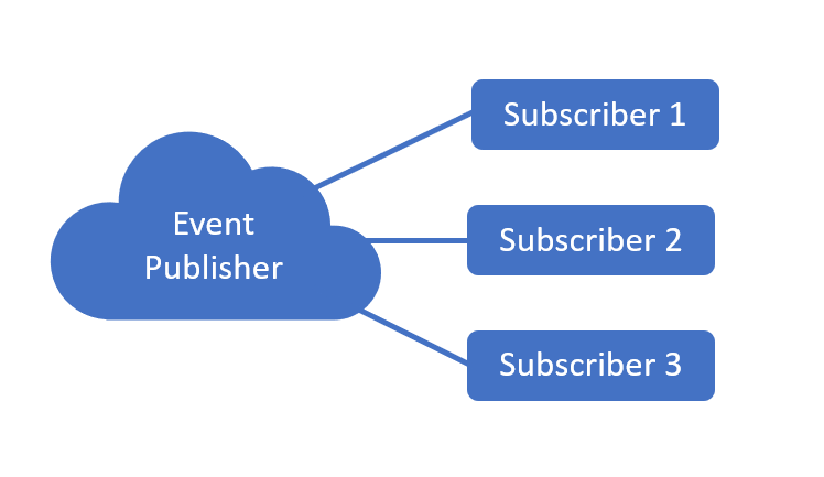 C# Events Explained: How Events Can Improve Code Flexibility | by Hamid ...