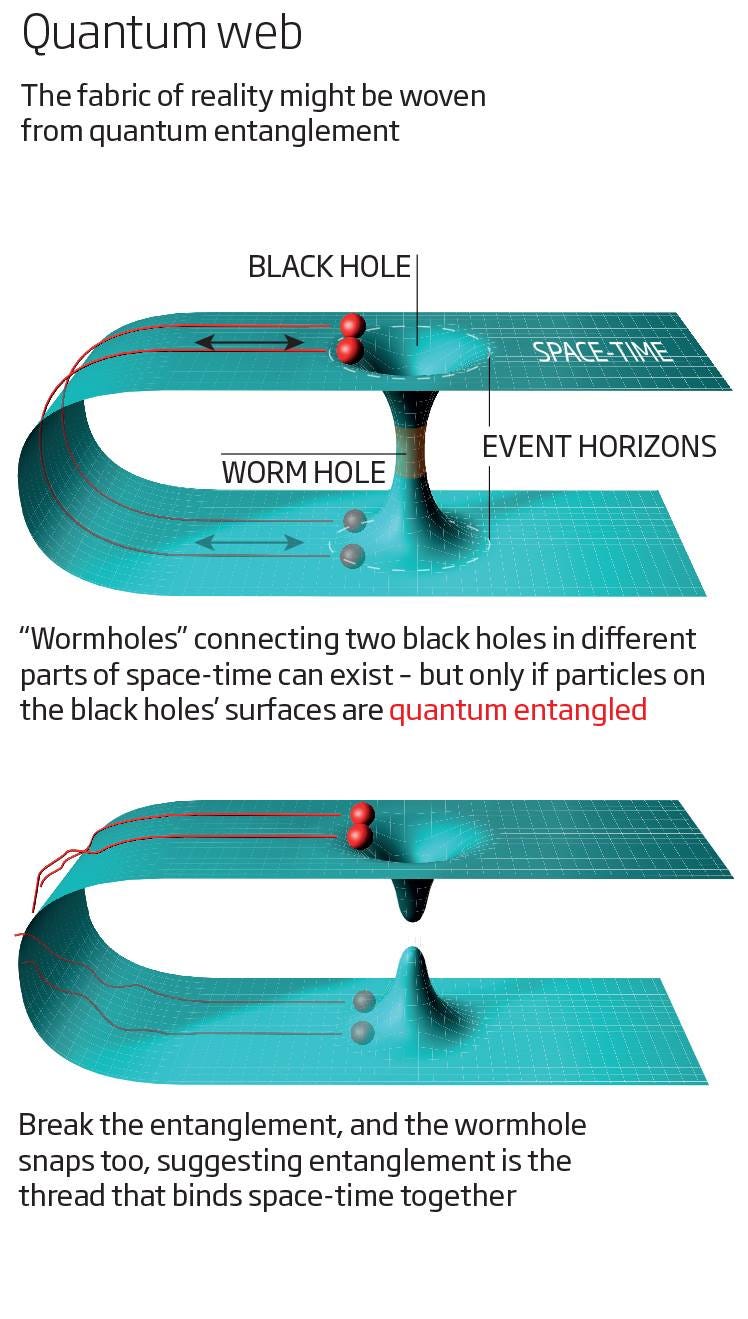 Entangled universe: Could wormholes hold the cosmos together? | by ...