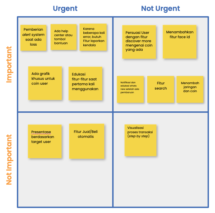 This UX Research project is used as the UI/UX Design Bootcamp Dibimbing ...