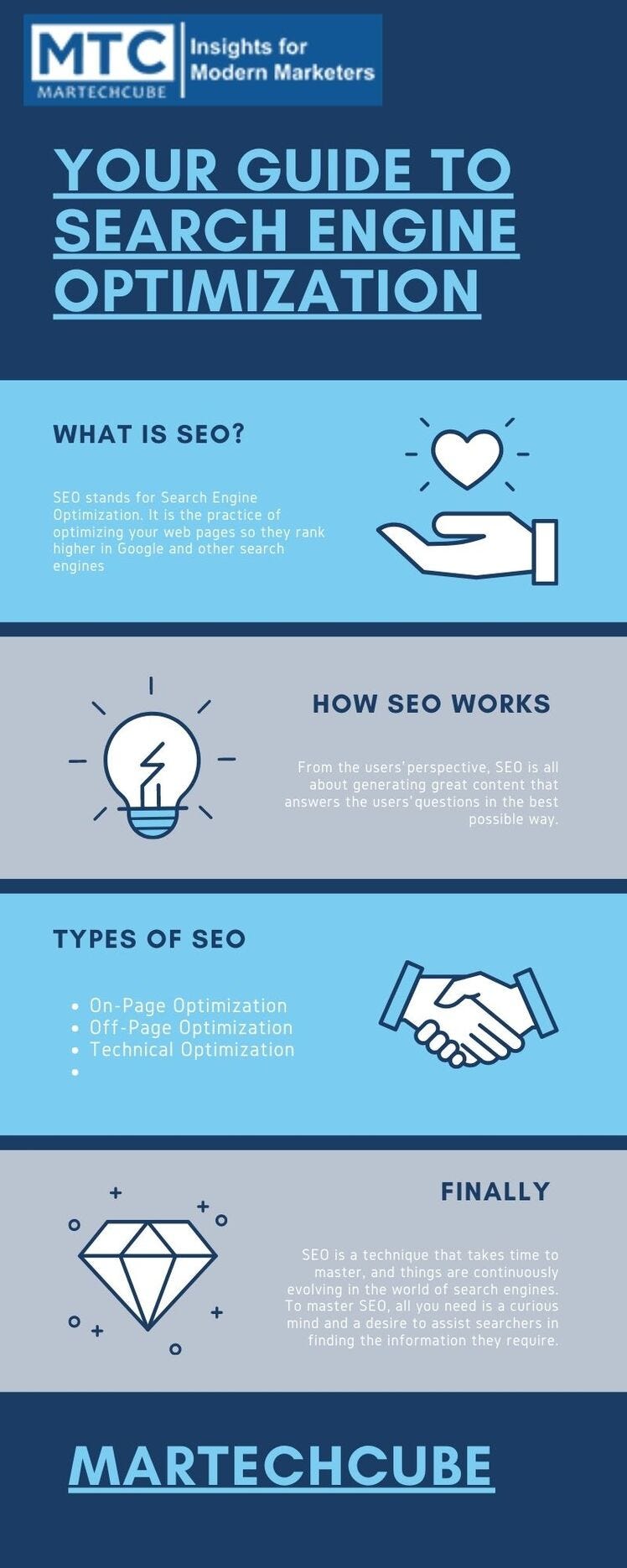 Your Guide to Search Engine Optimization | by MTC_SMG | Medium