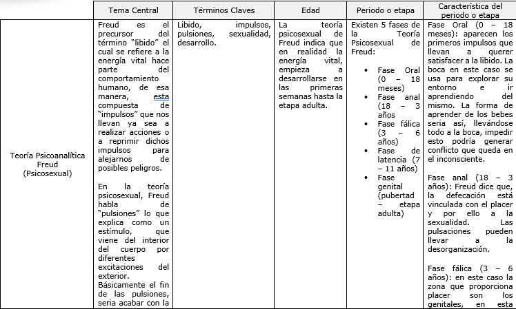 Una mirada global e integral al desarrollo humano. | by Alexandracviloria | Medium