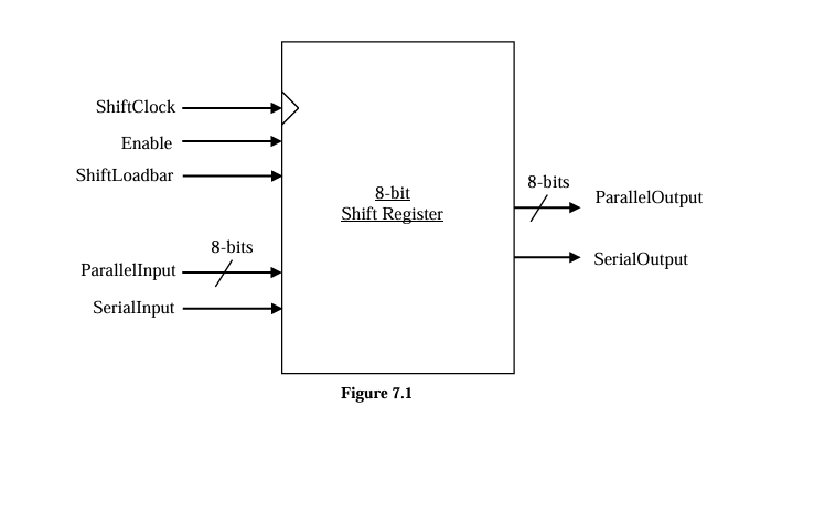The Unsung Hero of Digital Data Handling: Designing the 8-bit PIPO-SISO ...