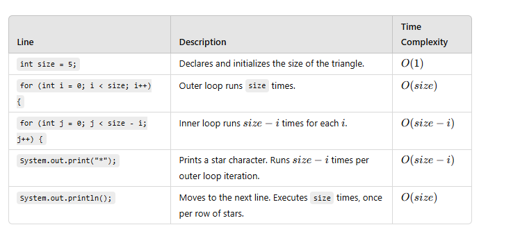 Java Logic Building || Pattern Printing|| Left Down Triangle | by sai charan | Dec, 2024 | Medium