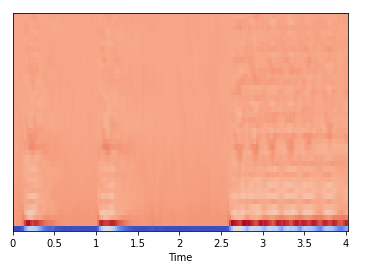 Librosa Mfcc Yadism: Yet Another Deep Inelastic Scattering Module