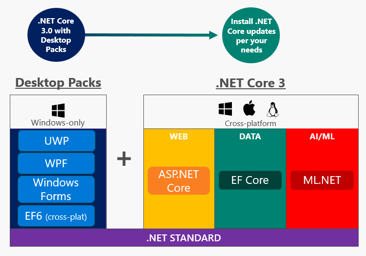 ASP.NET Core | Medium