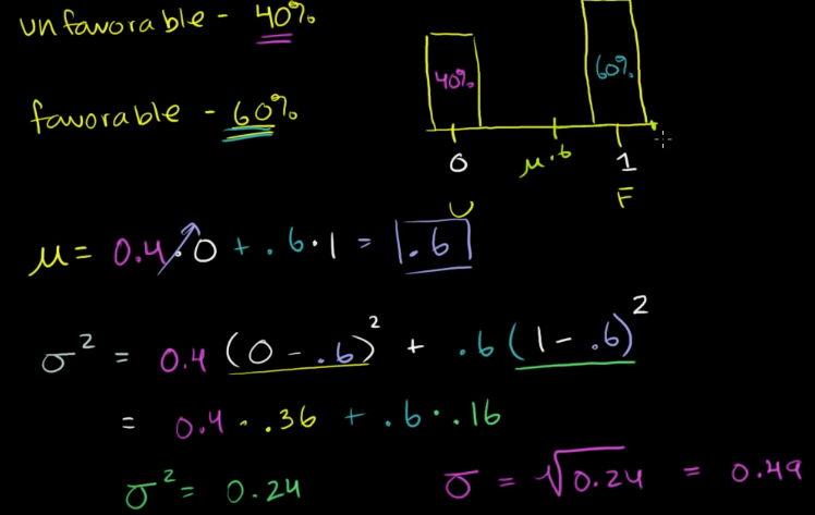 Statistics 101 — Mean and variance of Bernoulli distribution | by Sisi ...