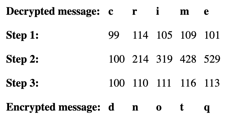 PRAMP Question — Decrypt Message. Problem Statement | by janac | Medium
