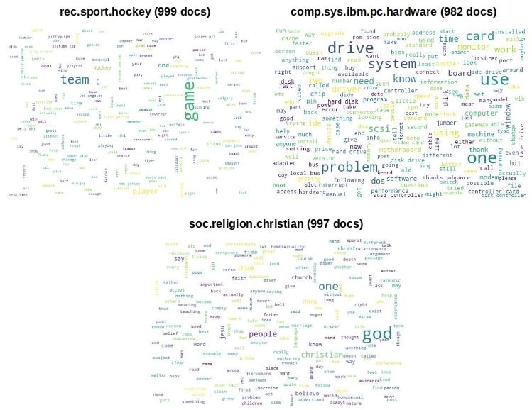 Want to Cluster Text? Try Custom Word-Embeddings! | by Ashok ...