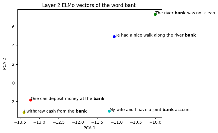 Visualizing ELMo Contextual Vectors | by Henry Chang | TDS Archive | Medium