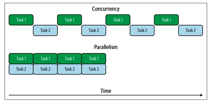 Is JavaScript a Single-threaded language? | by Kiamars Mirzaee | Sep ...