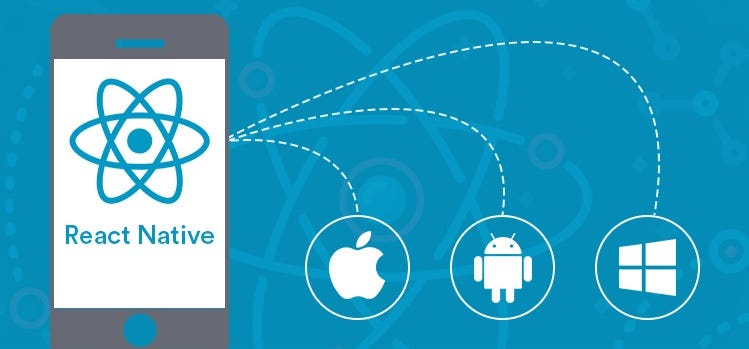 Comprehensive Guide For React Native Device Features (Maps, Gallery, and Camera) PART 1 | by ...
