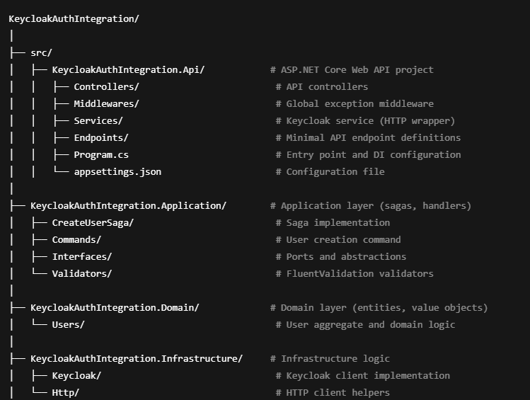 Fortify Your APIs: Seamless Keycloak Integration with ASP.NET for Rock-Solid Security | by ...