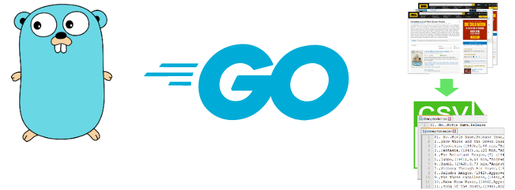 Programming in Go for Web Scraping | by Shahid Ahmed | Medium