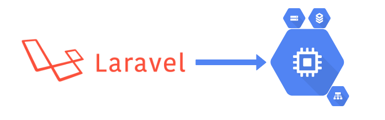 How to deploy Laravel on Google Compute Engine (on LINUX) | by Andrei Iordache | Medium