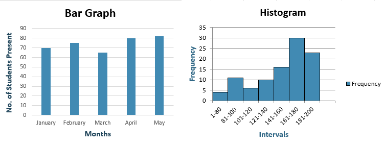 Python Libraries For Data Science : DAY-5 →Matplotlib (HistogramsGraph ...