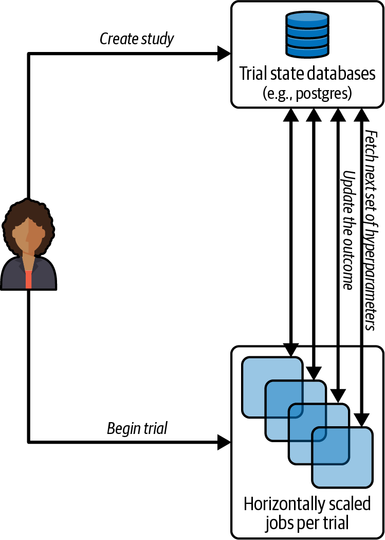 Unlocking Model Performance: The Power of Tree-Structured Parzen ...