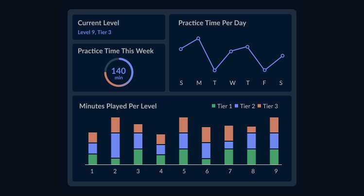 Blending Sight Reading and Flow State | The MuseFlow Blog