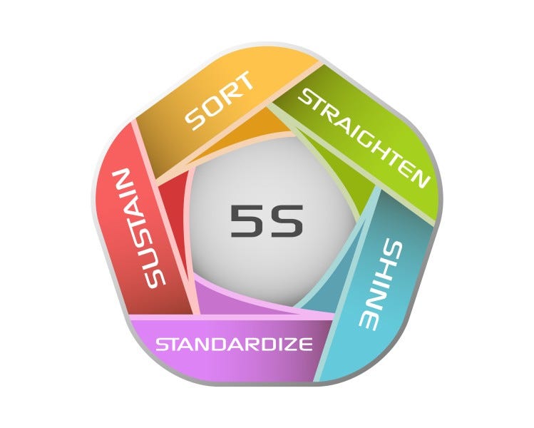 The Everyday 5S. The implementation of 5S can be a… | by Ron Miller ...