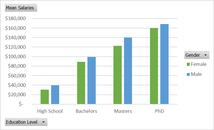 EDA with Python using Kaggle dataset; Top Earners Analysis | by Calvin ...