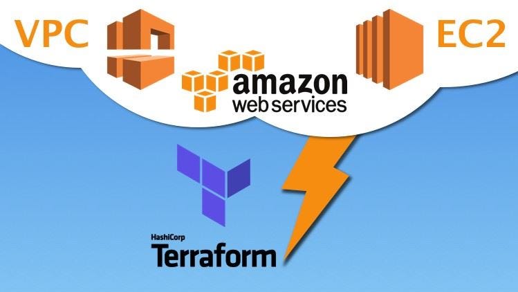 Network As A Service in Aws using Terraform | by Rupali Gurjar | Medium