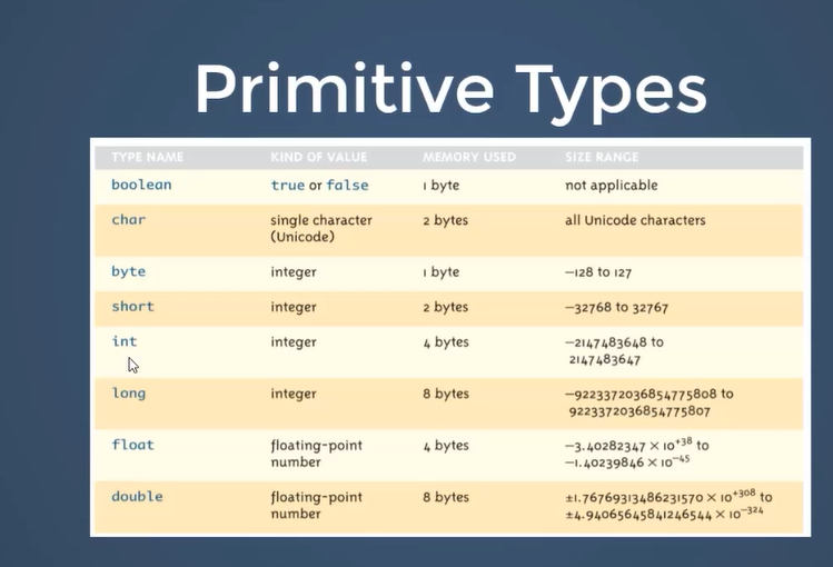 Java Programlama Dili Notları * 1 | by Meryem Özlem Aydoğan | Medium