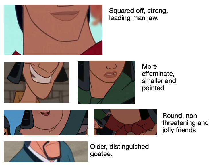 A Pictorial Analysis of Disney Male Characters: Princes and Reflections ...