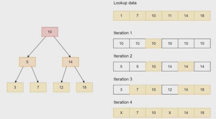 A software engineer’s view into memory operations | by Tech Internals ...