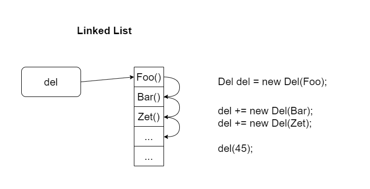 DELEGATE. >>Delege etmek, temsil etmek. | by halukcan kasım | Medium