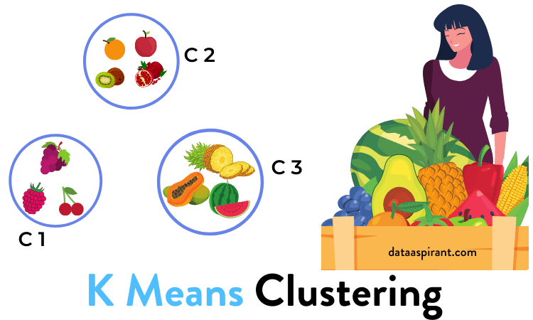 Unlocking Hidden Patterns Delving Into Clustering Analysis In Data Analytics By Veena