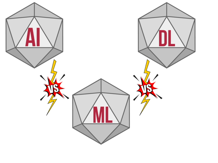 Understanding The Difference Between AI, ML, And DL | by SAKTHIVEL P ...