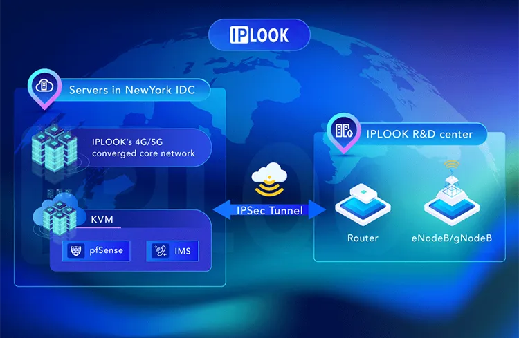 IPLOOK to Demonstrate the Performance of 4G/5G Converged Core that is Running with 5G Femto RAN ...
