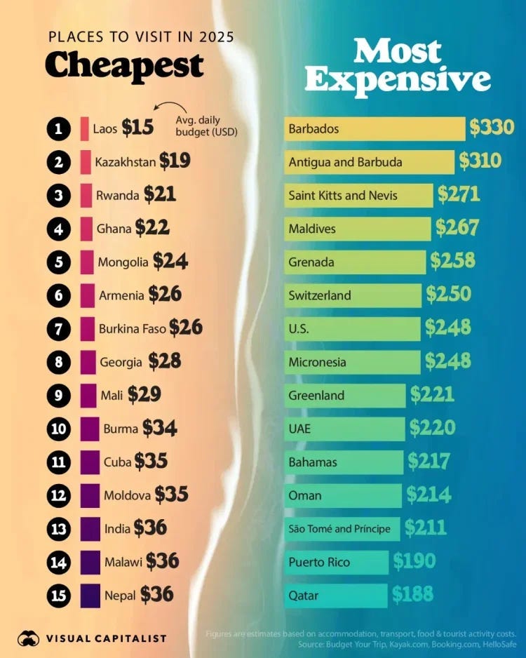 Technicity Chronicle: Most Expensive & Cheapest Places to Visit in 2025 ...
