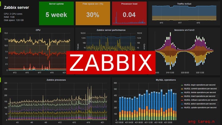 Installing Zabbix agent on Ubuntu/Linux - Hari - Medium