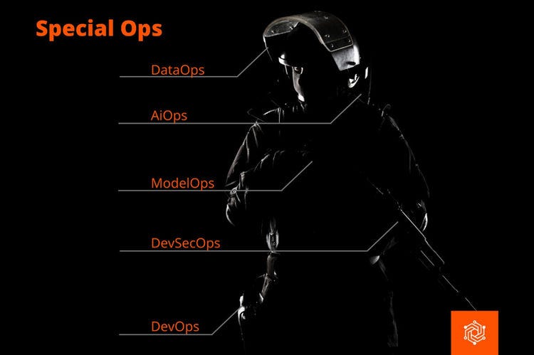 DataOps e outros Ops que merecem sua atenção. | by Artycs | Medium