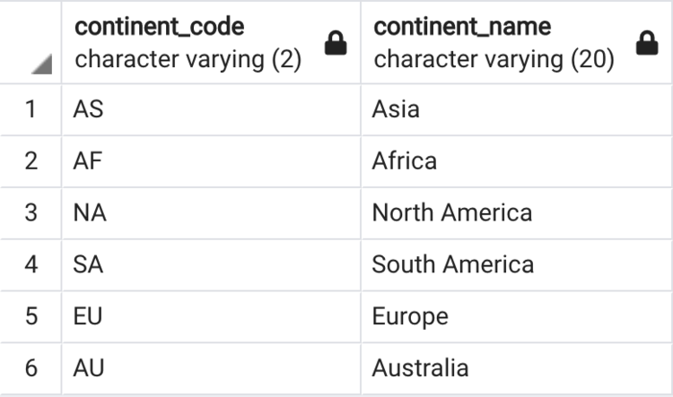 Top 25 SQL Interview Questions and Answers | by aman pandey | Jun, 2023 ...