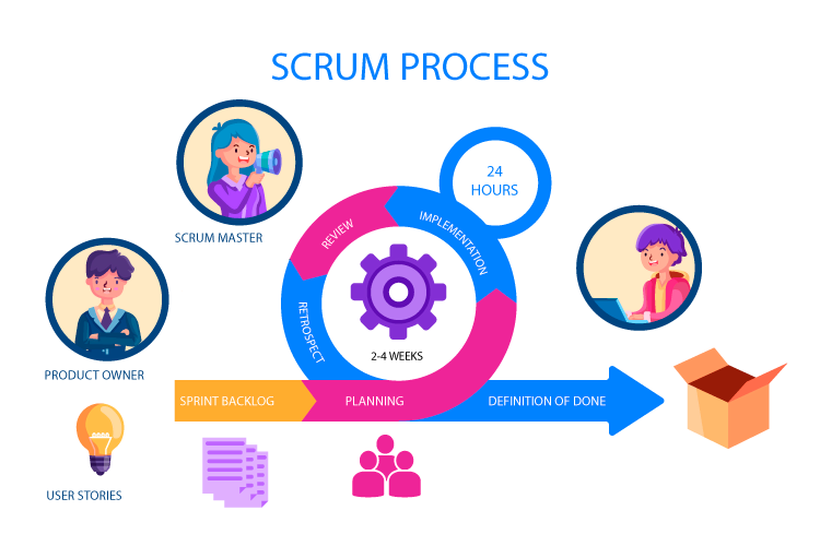 Scrum Fundamentals Certified. The first time I heard about Scrum was ...